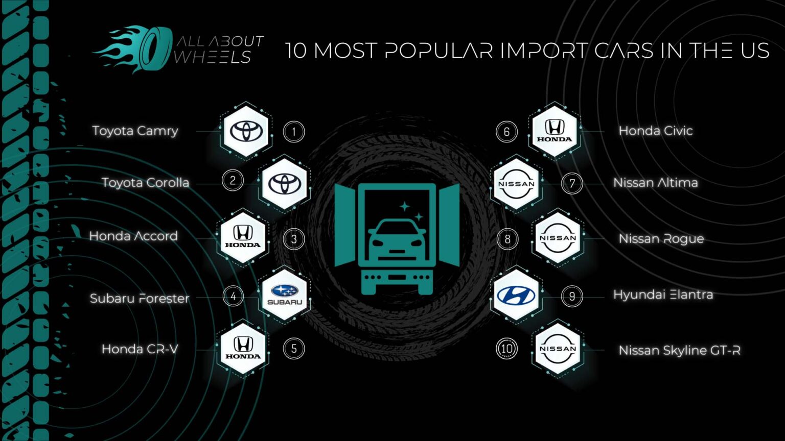 10 Most Popular Import Cars in the US | All About Wheels