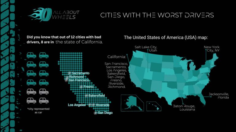 Cities With the Worst Drivers in the US | All About Wheels