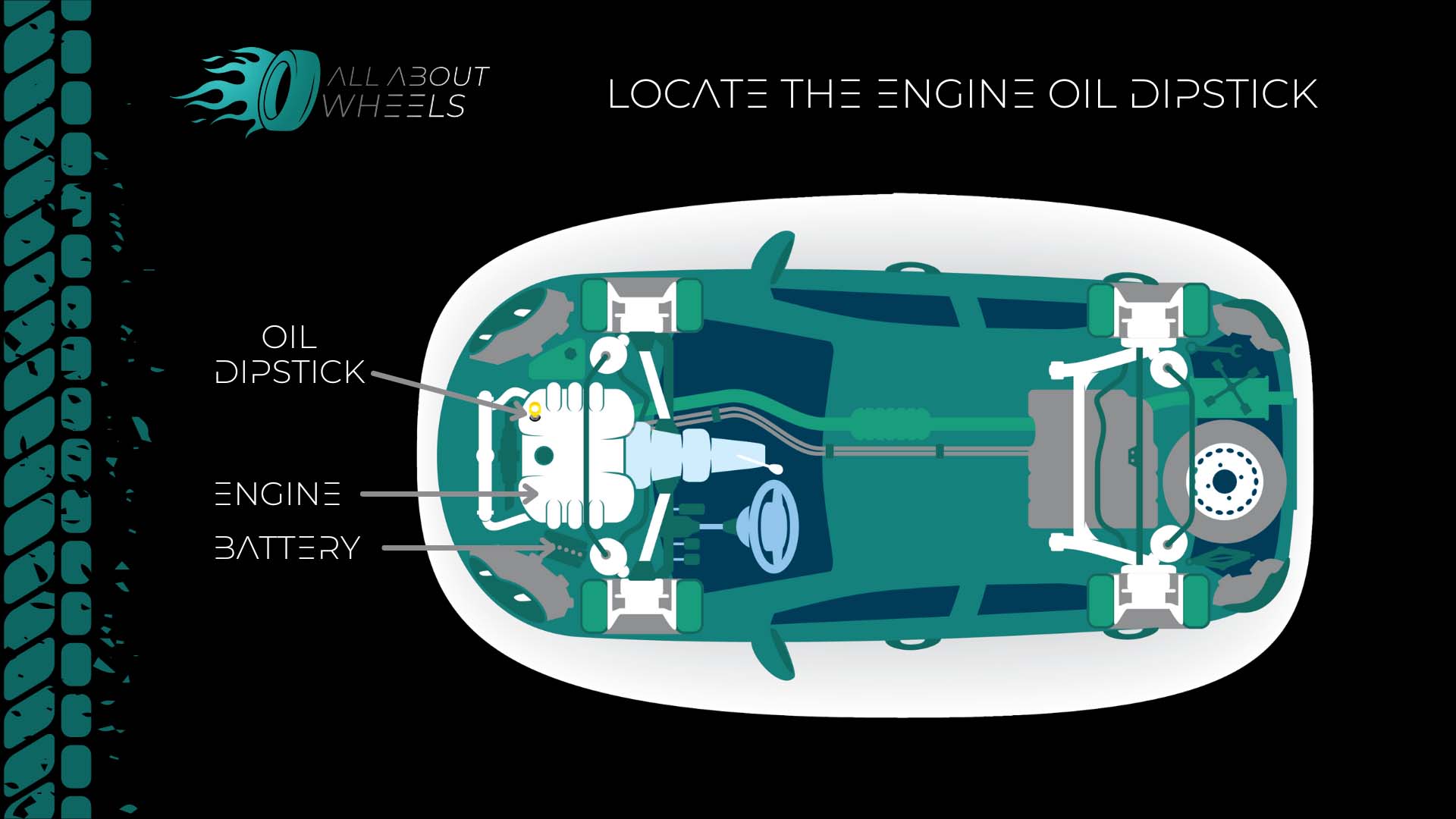 How to Check Engine Oil Level in the Car | All About Wheels