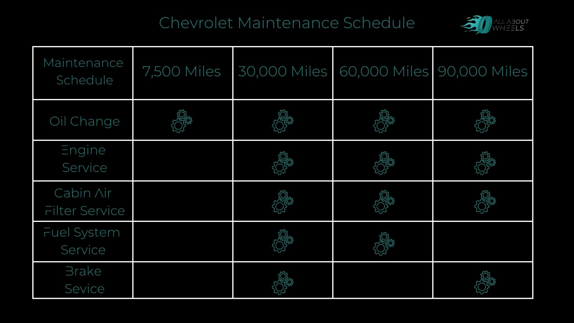 Chevrolet Maintenance Schedule | All About Wheels