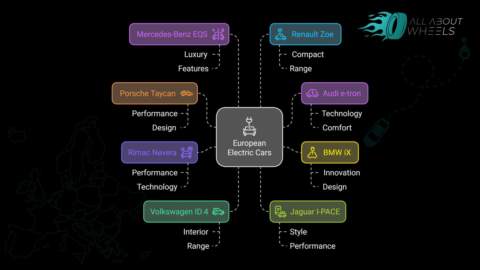 Best European Cars Ever Made | All About Wheels